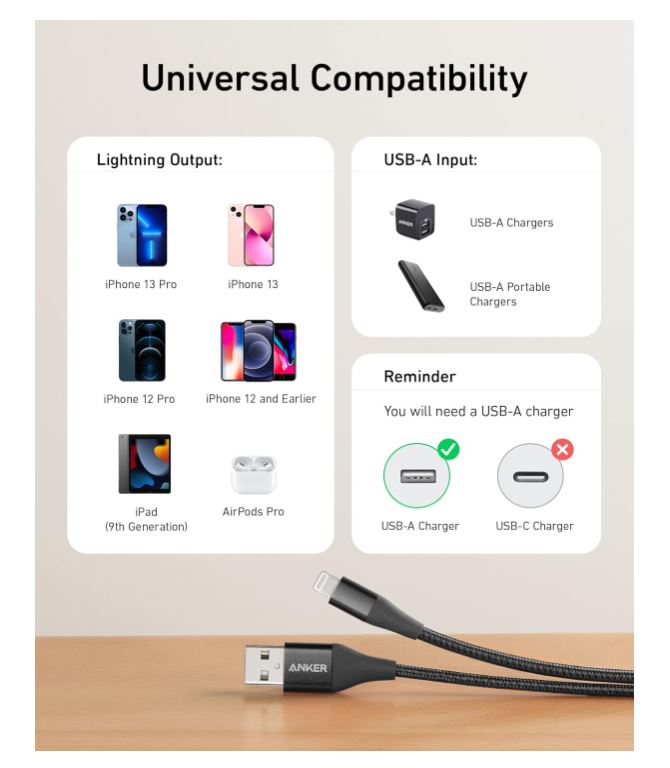Anker Cable Fast Charging Cable Powerline+ II Lightning Cable ...